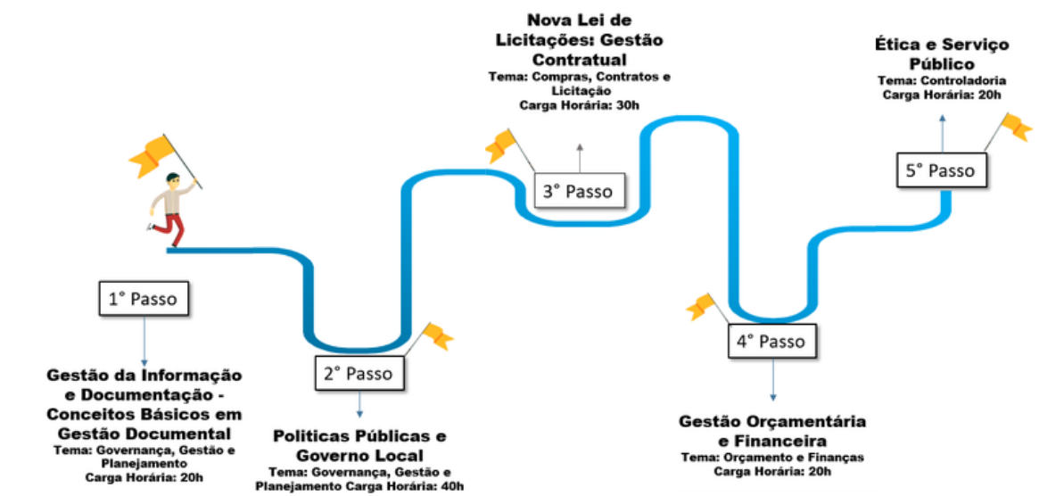 Prefeitura Municipal de Canoas